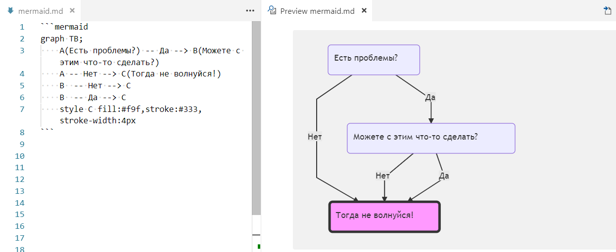 Язык разметки Markdown